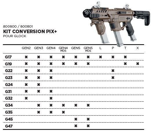 Recover Kit de conversion PIX+ pour glock - Noir