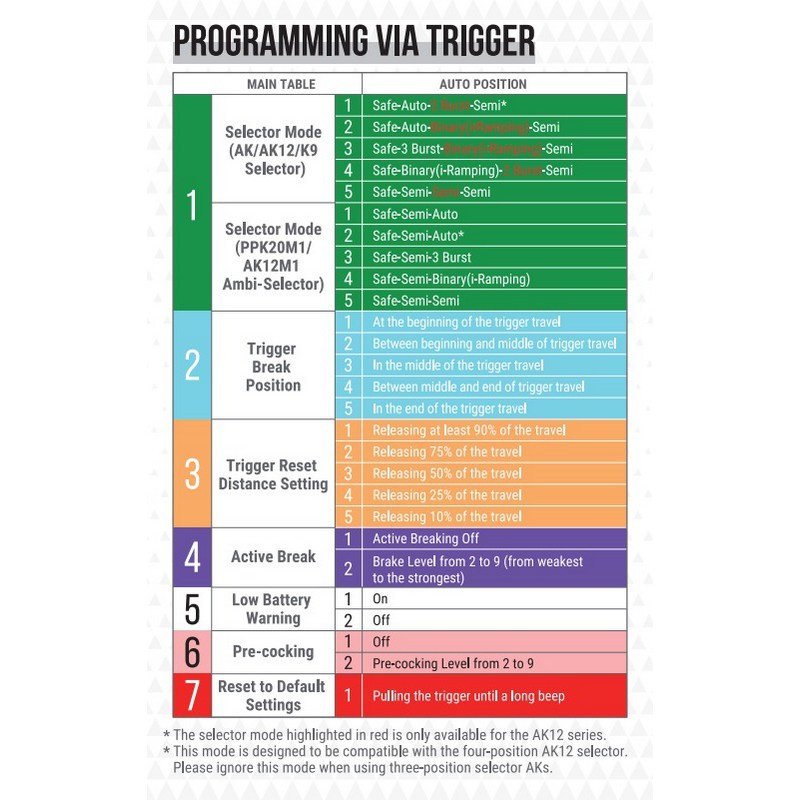 ARCTURUS AK Carbine AT-AK04 Custom FE
